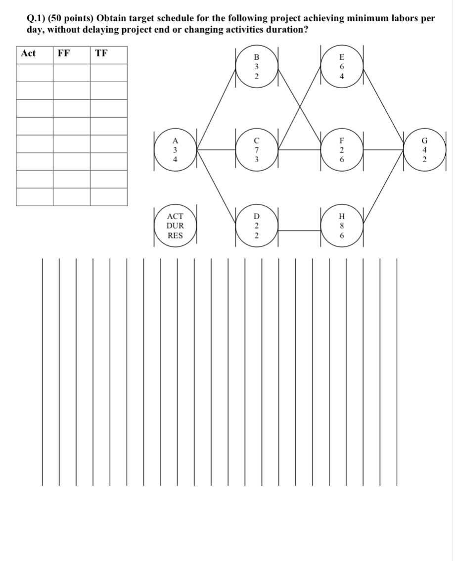 Solved Q.1) (50 points) Obtain target schedule for the | Chegg.com