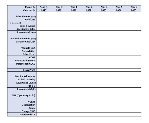 Solved Project Yr Calendar Yr Year - 1 2019 Year o 2020 Year | Chegg.com