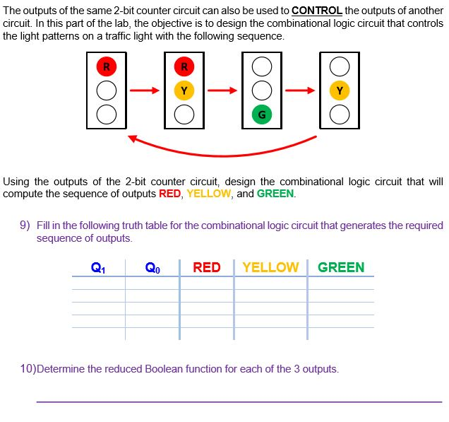 Solved The outputs of the same 2-bit counter circuit can | Chegg.com