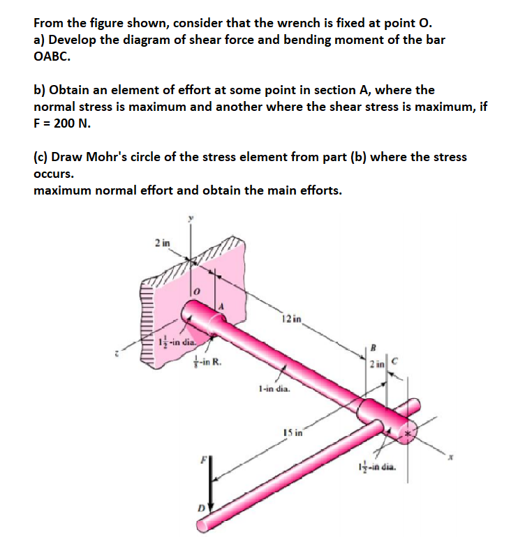 Solved From the figure shown, consider that the wrench is | Chegg.com