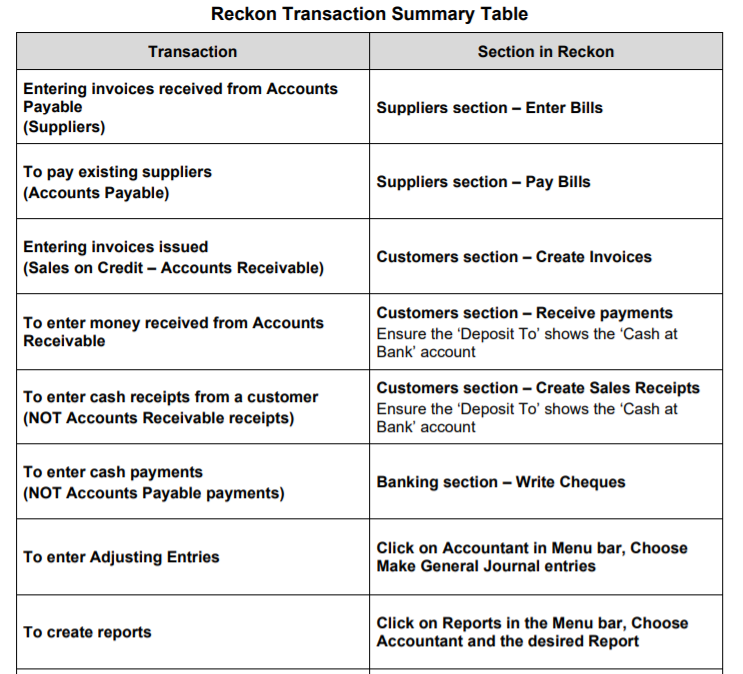 Part A - RECKON: The following Reports are to be | Chegg.com