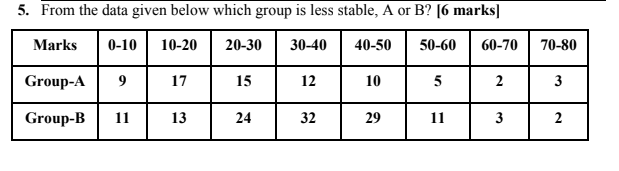 Solved 5. From the data given below which group is less | Chegg.com