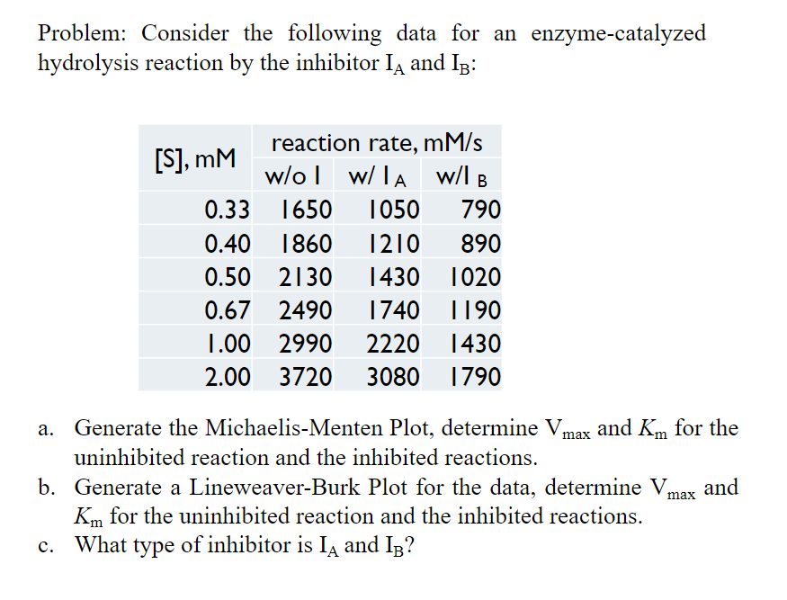 Solved Problem: Consider the following data for an | Chegg.com