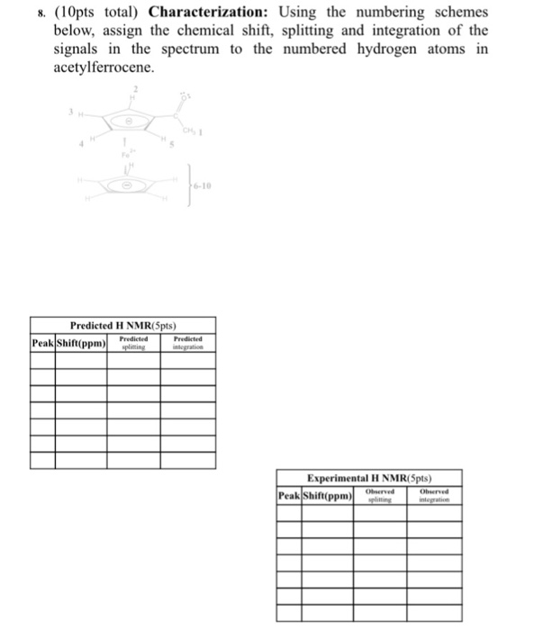Solved s. (10pts total) Characterization: Using the | Chegg.com