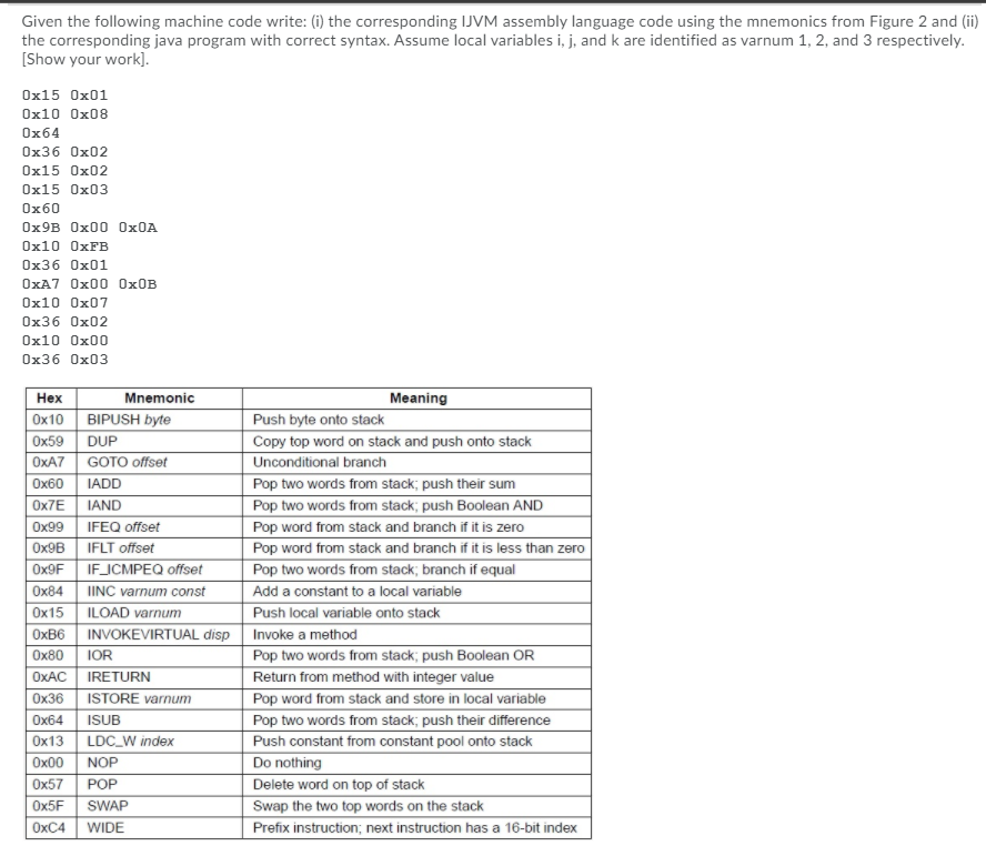 Solved Given the following machine code write: (i) the | Chegg.com