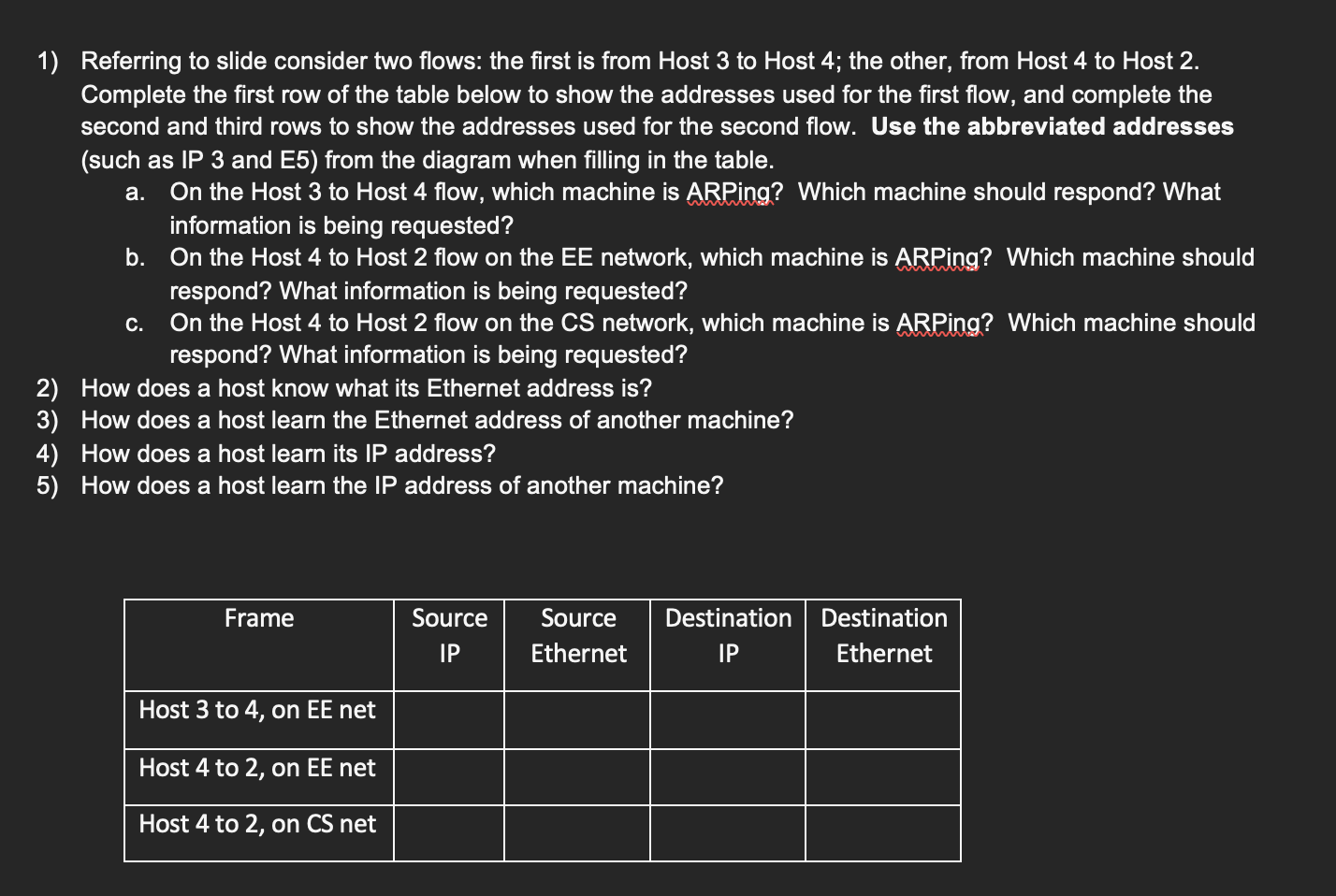 Solved Address Resolution Protocol (ARP) (3 of 3 ) - ARP | Chegg.com