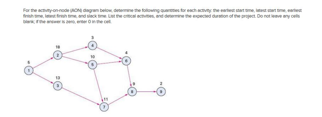 Solved For the activity-on-node (AON) diagram below, | Chegg.com