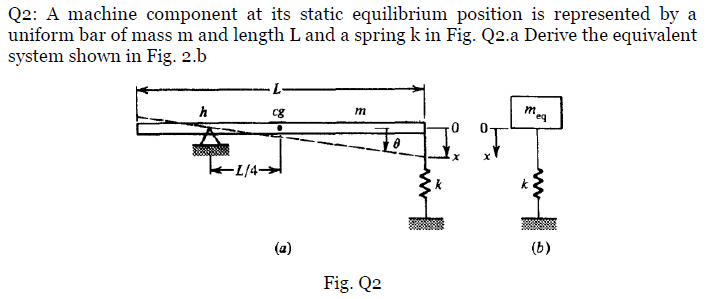 Solved Q2: A machine component at its static equilibrium | Chegg.com Solved Q2: A machine component at its static equilibrium | Chegg.com
