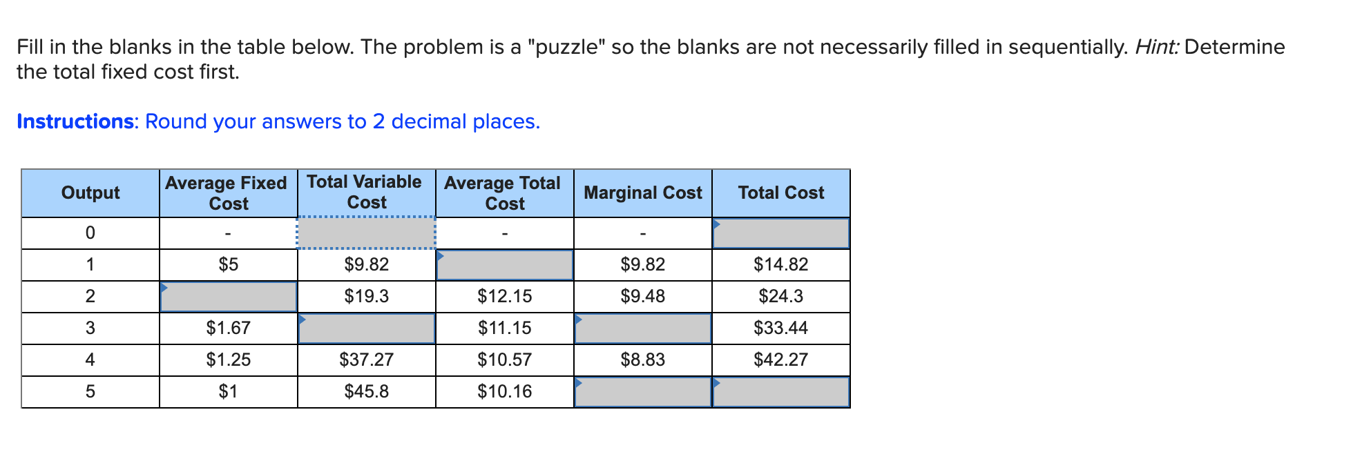 Solved Fill in the blanks in the table below. The problem is | Chegg.com