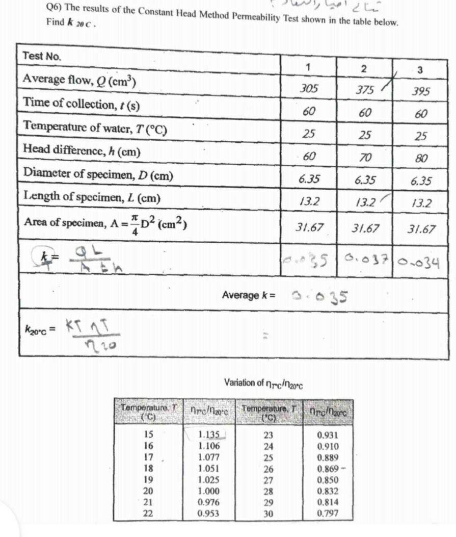 Solved 06) The results of the Constant Head Method | Chegg.com