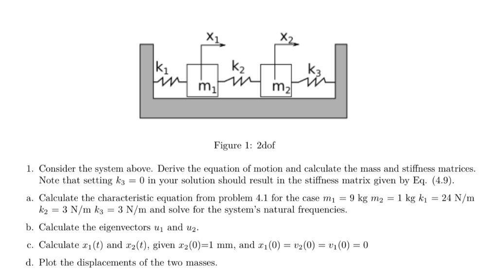 Solved m1 m2 Figure 1: 2dof 1. Consider the system above. | Chegg.com