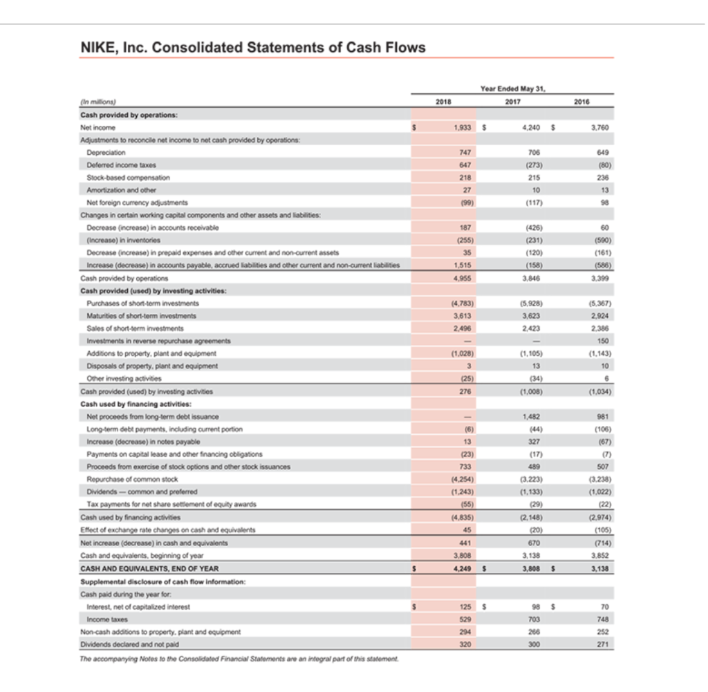 11. Use Nike’s financial statements and calculate | Chegg.com