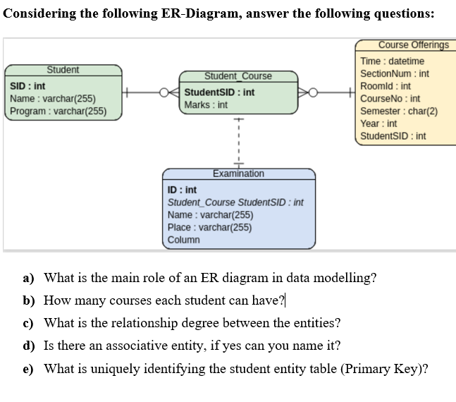 Solved Considering the following ER-Diagram, answer the | Chegg.com