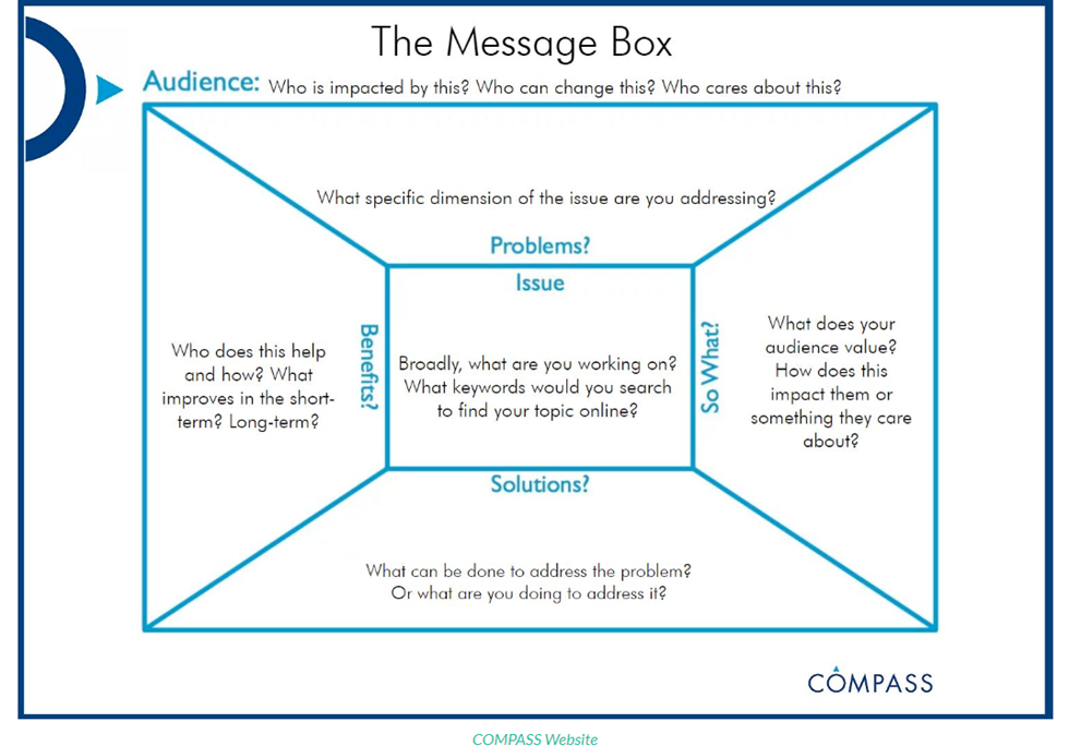 Solved Diagram 1: The Message Box Source Diagram 1: | Chegg.com