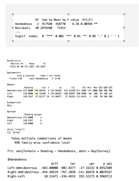 Solved A statistician ran pair-wise comparisons using | Chegg.com