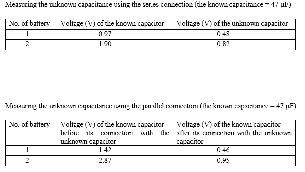 Solved Measuring the unknown capacitance using the series | Chegg.com