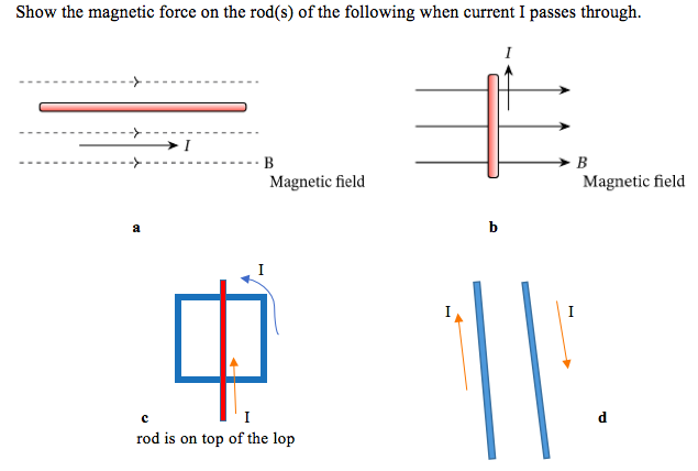 Solved Show the magnetic force on the rod(s) of the | Chegg.com
