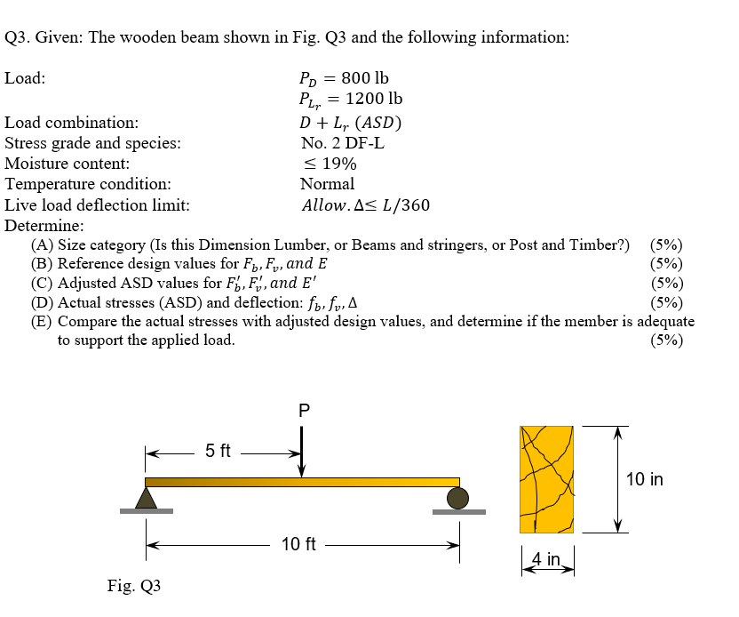 Solved Q3. Given: The wooden beam shown in Fig. Q3 and the | Chegg.com