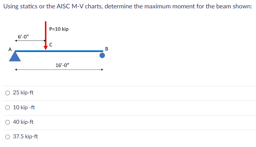 Solved Using statics or the AISC M-V charts, determine the | Chegg.com