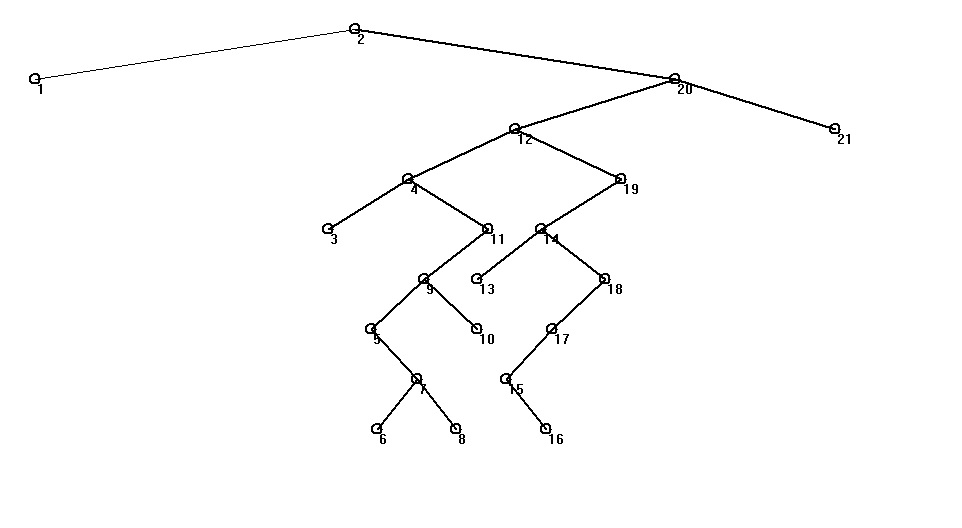 Solved View the Binary Search Tree shown on the attached | Chegg.com