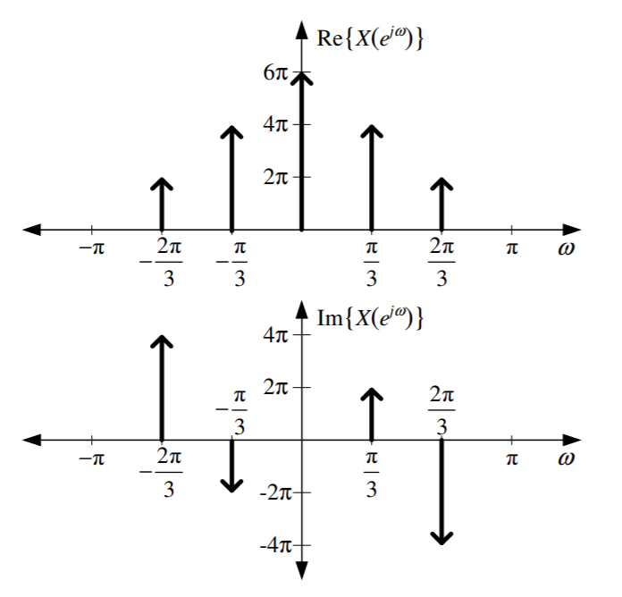 Solved Let x[n] be a discrete-time sequence with Fourier | Chegg.com