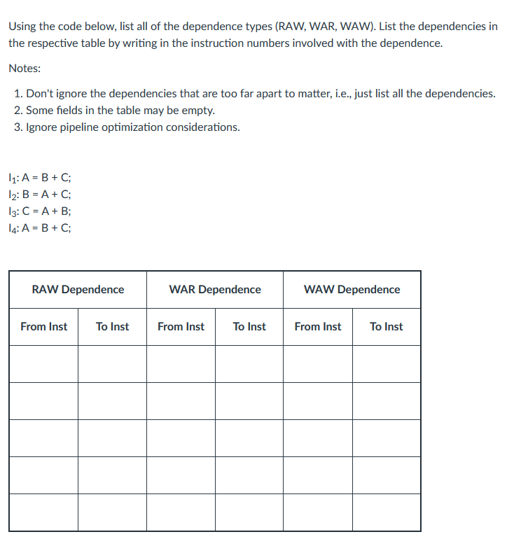 Solved Using the code below, list all of the dependence | Chegg.com