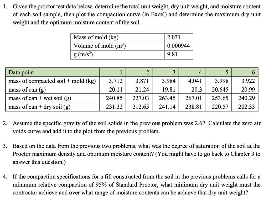 Solved 1. Given the proctor test data below, determine the | Chegg.com