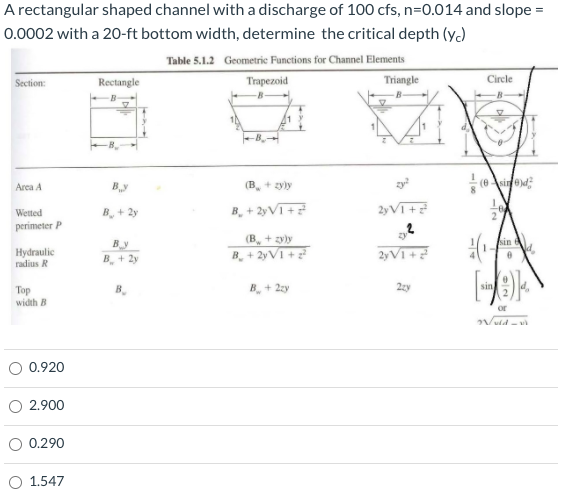 Solved A rectangular shaped channel with a discharge of 100 | Chegg.com
