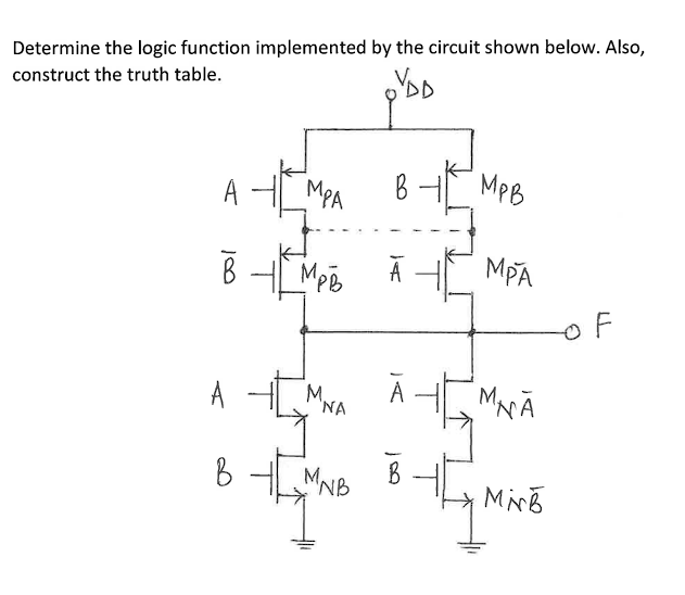 Determine the logir function imnlemented hy the | Chegg.com