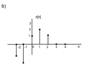 Solved sketch the even and odd parts of the signals given | Chegg.com