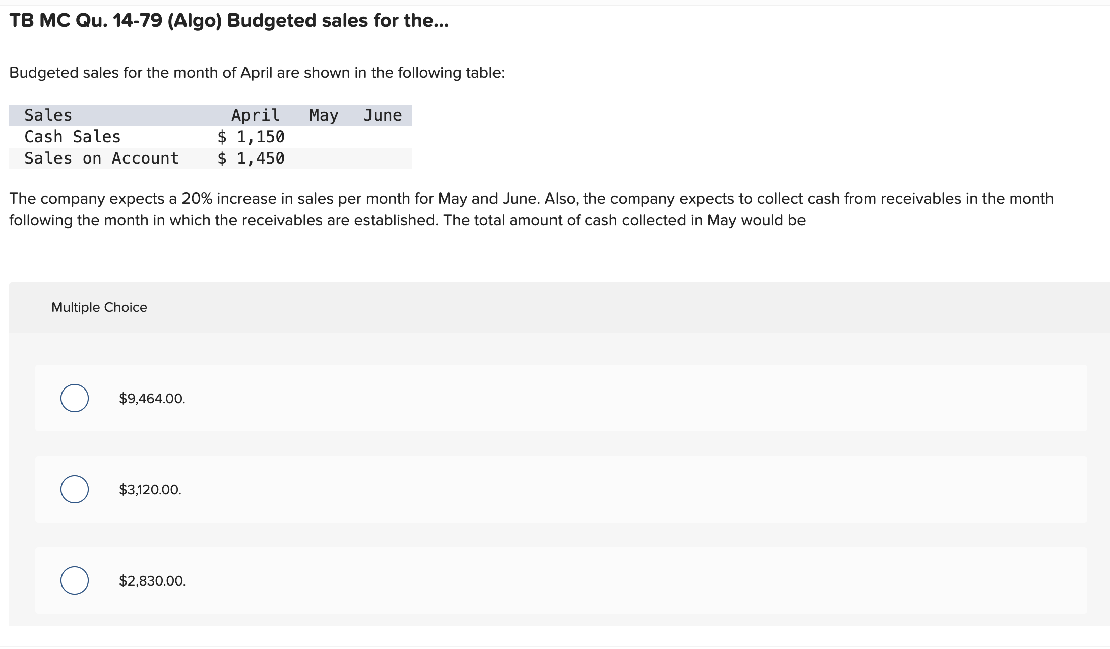 Solved TB MC Qu. 14-79 (Algo) ﻿Budgeted sales for | Chegg.com