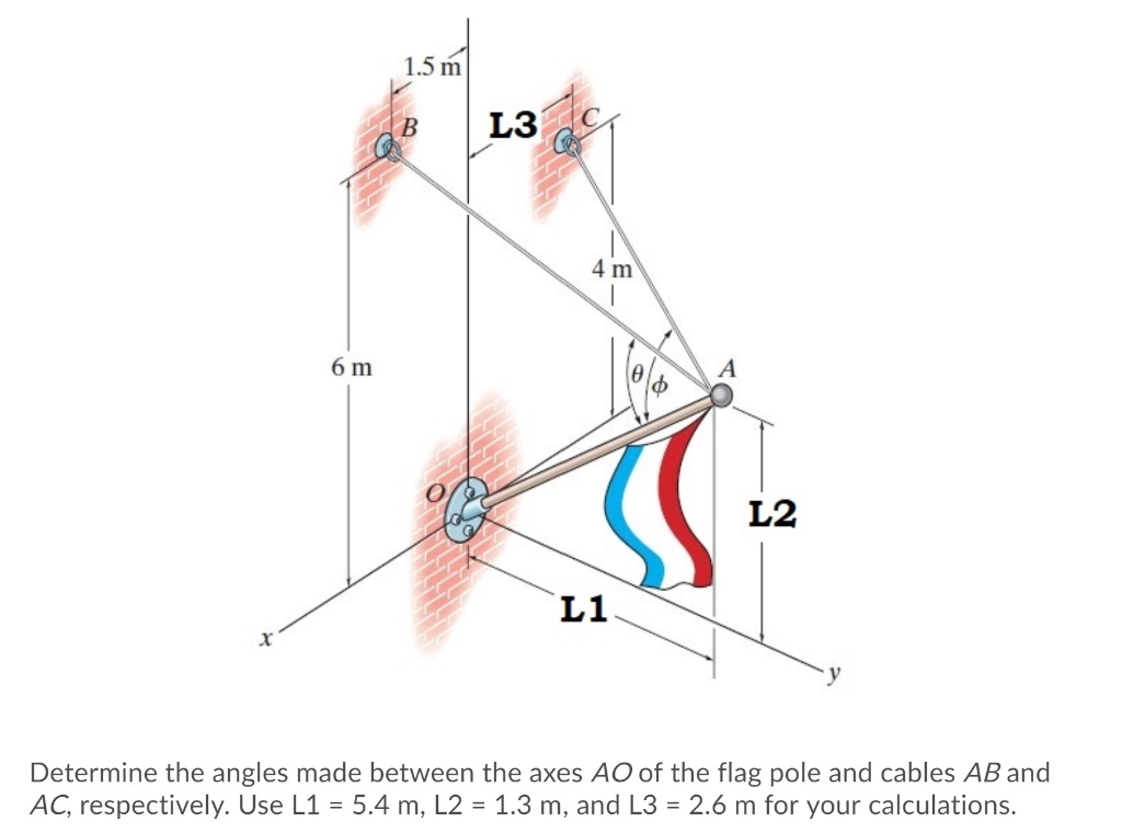 Solved 6 m Determine the angles made between the axes AO of | Chegg.com