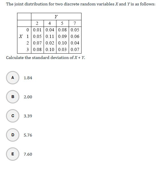 Solved The joint distribution for two discrete random | Chegg.com