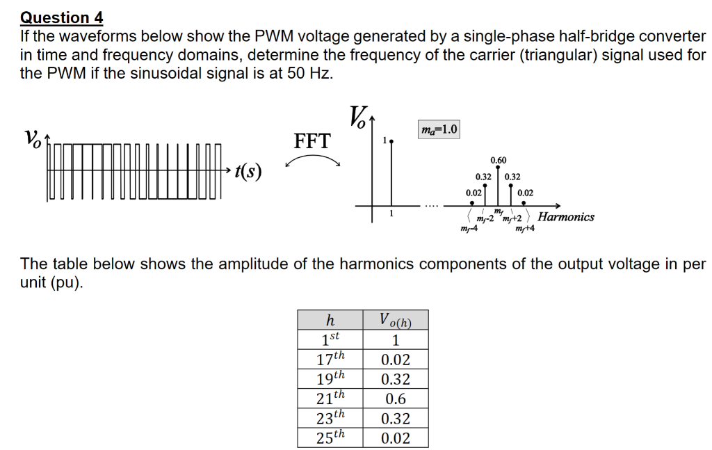 Question 4 If the waveforms below show the PWM | Chegg.com