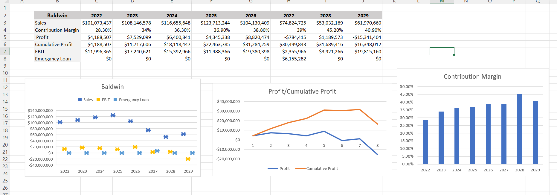 Solved from the tables below explain how the firm is doing | Chegg.com