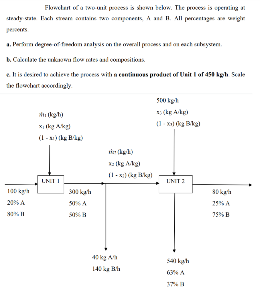 Solved Flowchart of a two-unit process is shown below. The | Chegg.com
