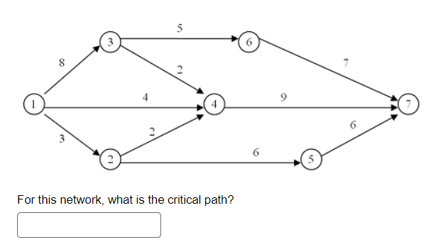 Solved For this network, what is the critical path? | Chegg.com