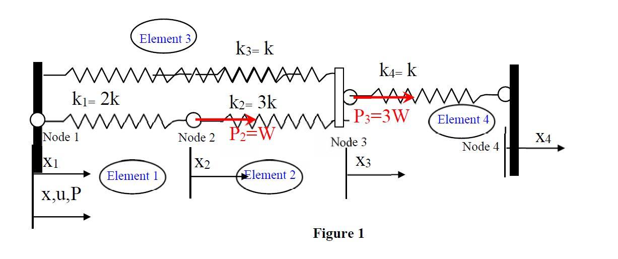 Solved Figure 1 shows 4 springs connected in series and | Chegg.com