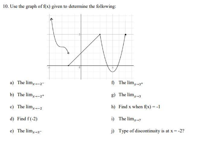 [Solved]: 10. Use the graph of f(x) given to determine the