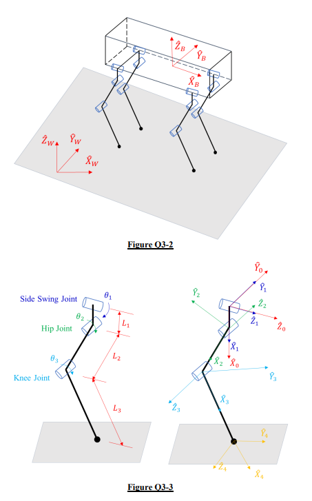 Solved Figure Q3-1 shows Boston Dynamics' Spot which is a | Chegg.com