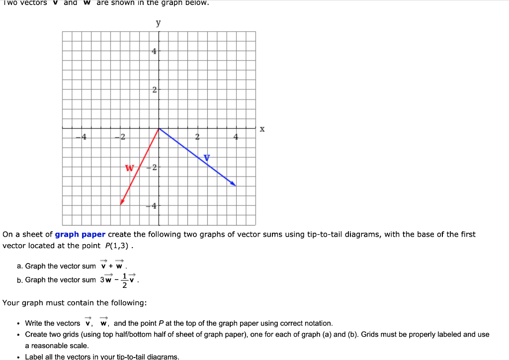 Solved Two Vectors V and ware shown in the graph below. y 4 | Chegg.com