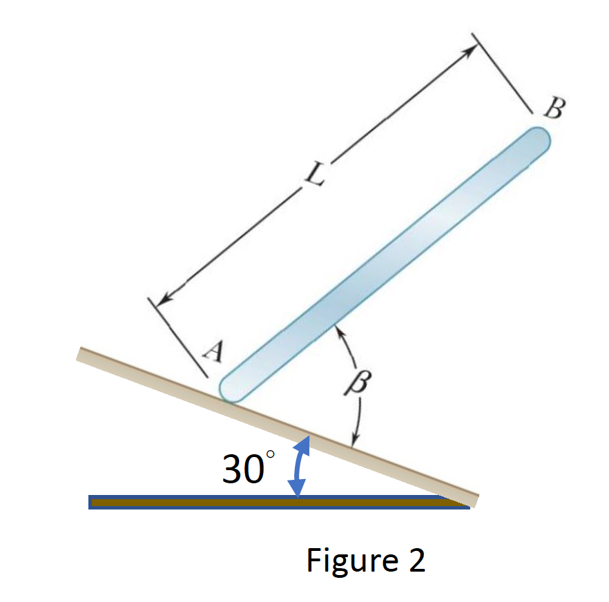 Solved As shown in Figure 2, the uniform rod AB of weight | Chegg.com
