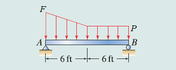 Solved Consider the loading condition given. Take F = 500 | Chegg.com
