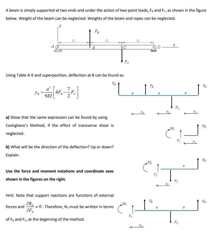 Solved A beam is simply supported at two ends and under the | Chegg.com