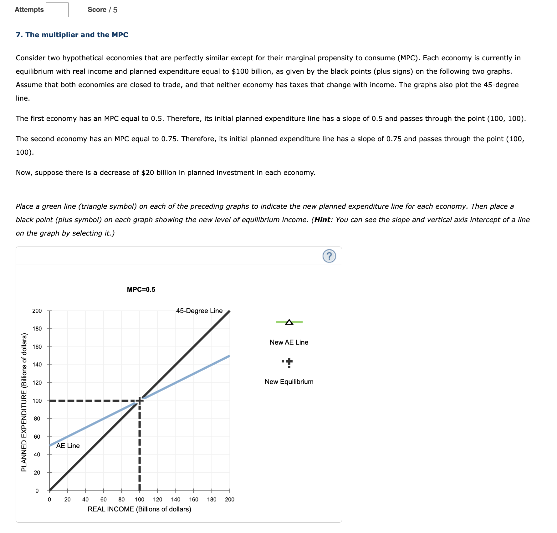 Solved 7. The multiplier and the MPC Consider two | Chegg.com