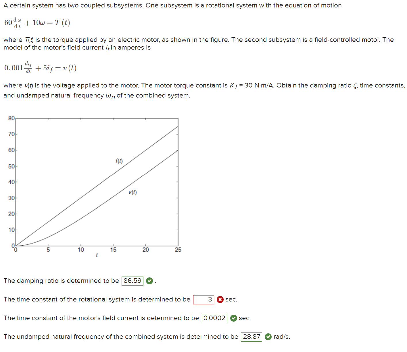 Solved A certain system has two coupled subsystems. One | Chegg.com