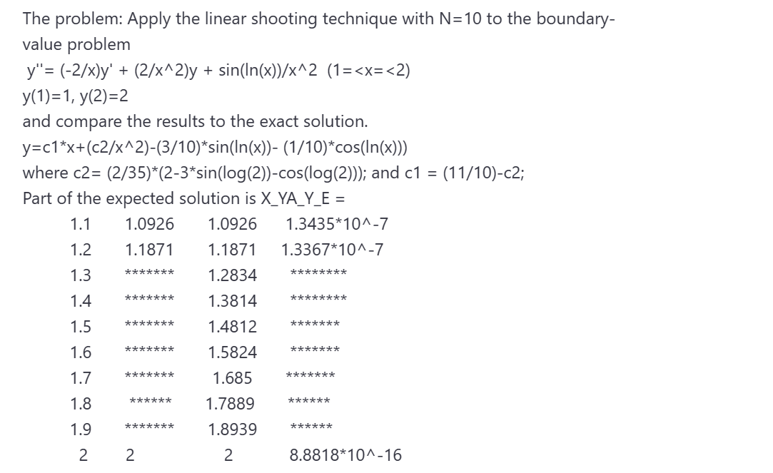 The problem: Apply the linear shooting technique with | Chegg.com