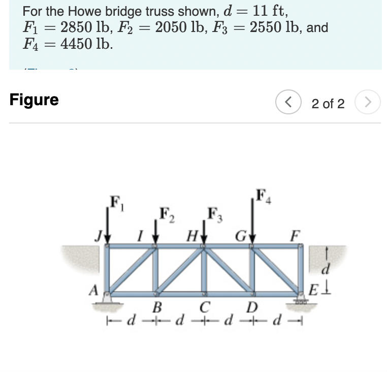 Solved For the Howe bridge truss shown, | Chegg.com