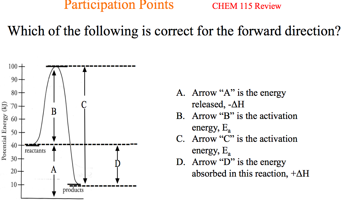 Solved Which of the following is correct for the forward | Chegg.com