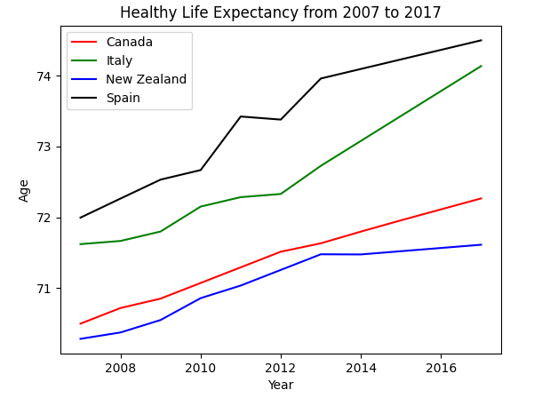 Solved Programming Assignment 14 Write a program that reads | Chegg.com